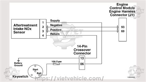 Cummins Fault Code 1885 Spn 3216 Aftertreatment Diesel Particulate Filter Differential Pressure