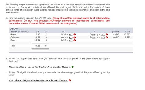Solved The Following Output Summarizes A Portion Of The