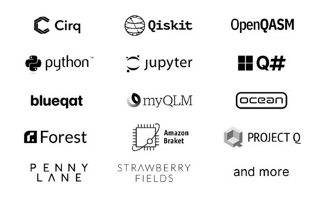 Strangeworks The Texas Based Quantum Computing Company Refreshes Its