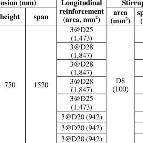 Dimensions Reinforcing Details Of The Coupling Beams Of Target Structure Download Scientific