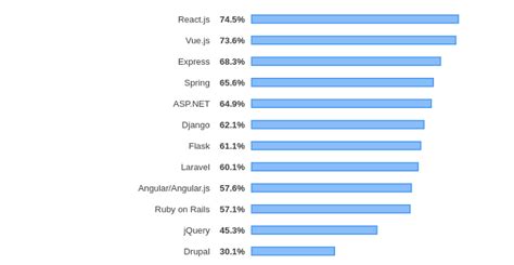 Why Businesses Are Preferring ReactJS Development Services