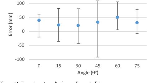 Figure 11 From Autonomous Boundary Detection Using Image Recognition