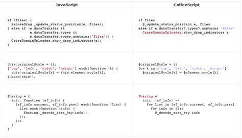Dropbox Rewrote Its Entire Browser Side Codebase In Week Techcrunch