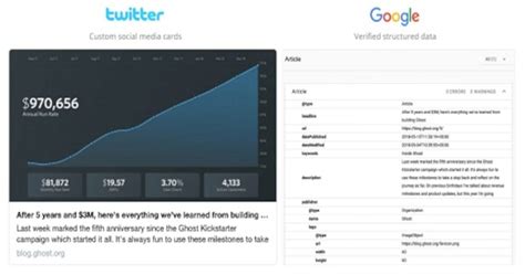 Apa Itu Ghost Cms Pengertian Dan Cara Install Di Cpanel