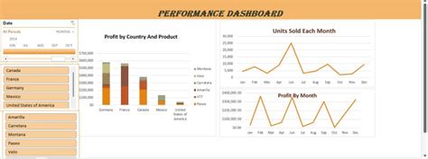 Fathima Sibila Jubin K On Linkedin Excel Datavisualization Dashboards Learning Exceltips
