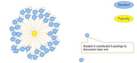 Course Level Learning Anaytics Leveraging Learning Data To Inform Instructional Design For