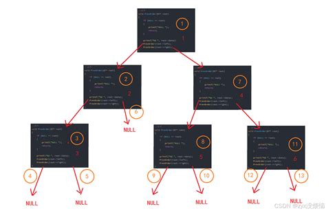 简单实现二叉树（链表实现）用二叉链表建立树 Csdn博客