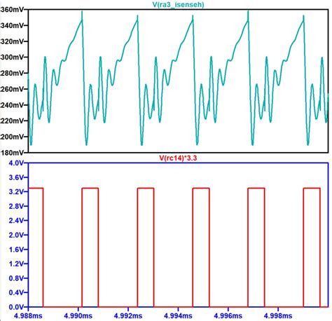 Ltspice Simulation Of Hysteretic Current Control For Buck Converter Andrew Mosqueda