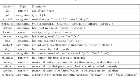Table 41 From Boosting Classifications With Imbalanced Data Semantic