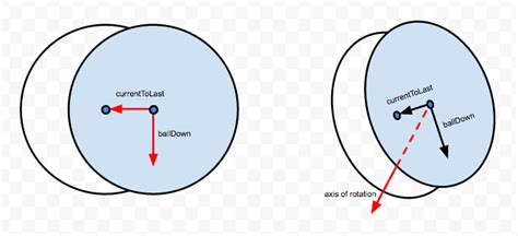 Greg Lieberman Unity Rotate A 3d Ball Using 2d Physics