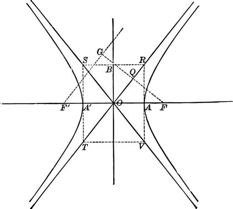 Asymptotes Of A Hyperbola Vintage Illustration 35145486 Vector Art At Vecteezy Asymptotes Of A Hyperbola Vintage Illustration 35145486 Vector Art At Vecteezy