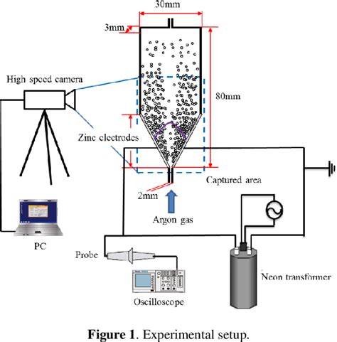 Figure 1 From Analysis Of The Interaction Between Particles And Gliding Arc Discharge In A