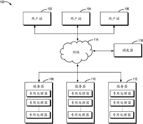 Method For Managing Resources Server System And Computer Program Product Eureka Patsnap