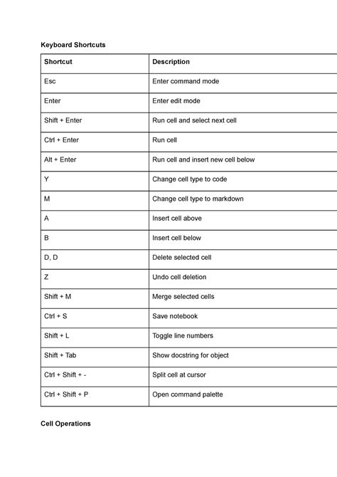 Jupyter Notebooks Commands Summary Keyboard Shortcuts Shortcut