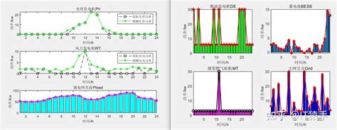 粒子群优化算法PSO求解微电网优化MATLAB 知乎