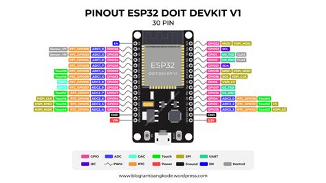 Esp32 Pinout Tambang Kode