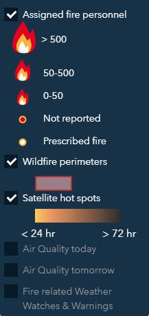 Explore An Interactive App Documentation
