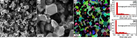 A And B Tem Micrographs Of The Alloy After Ecap Processing C Ebsd