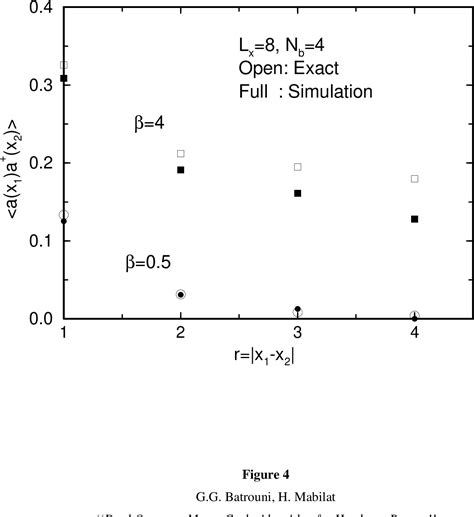 Figure 1 From Dual Quantum Monte Carlo Algorithm For Hardcore Bosons Semantic Scholar