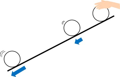 Basics Of Quadratic Functions How To Solve Problems And Draw Graphs Hatsudy