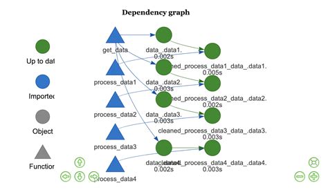faq functions as data · issue 706 · ropensci drake · github