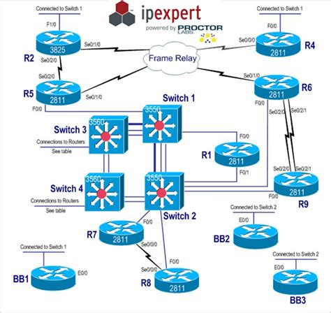 Best Cisco Switch Images On Pinterest Cisco Switch And Core
