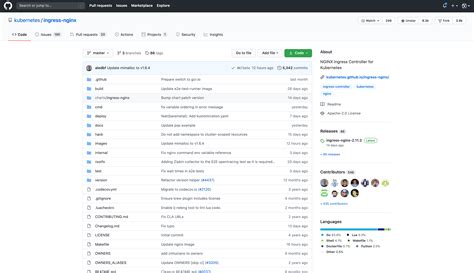 Create A Custom Annotation For The Kubernetes Ingress Nginx Controller