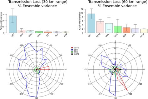 The Same As Figures 3 And 4 But For The Explained Ensemble Variance