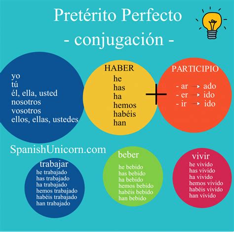 Pretérito Perfecto Ejercicios Descarga En Pdf Artofit