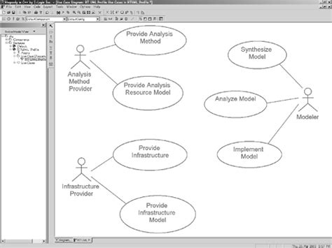Uml And Real Time System Example