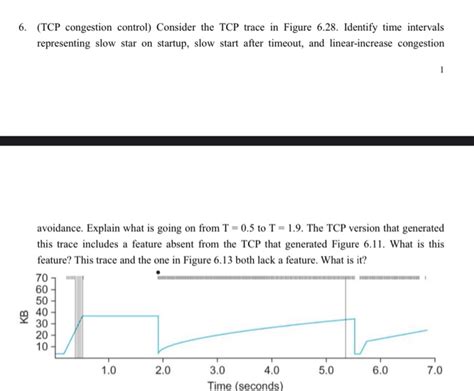 Solved 5 Tcp Slow Start Assume That Tcp Implements An