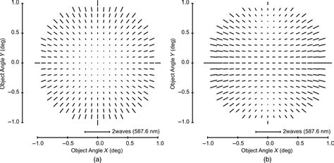 Code V Optical Software Free Download Engineeringrenew