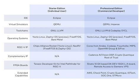 英特尔再加注risc V，推出fpga设计开发平台 英特尔fpga参观1500字 云恒制造