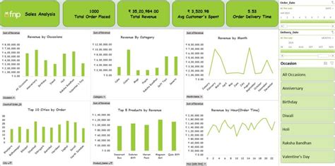 Dataanalytics Salesdashboard Businessinsights Datadriven Mainak Mitra