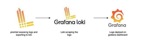 Kubernetes Service Clusterip Nodeport And Loadbalancer By Ravimanchi Medium