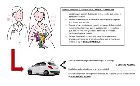 Derecho Adjetivo Y Derecho Sustantivo Bourque