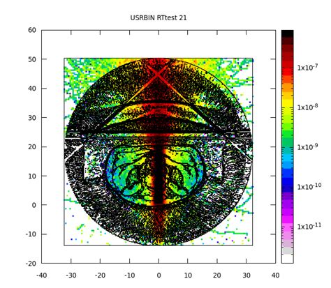 some issues regarding dose display voxel scoring fluka user forum