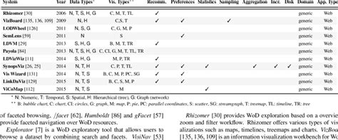 Generic Visualization Systems Download Table
