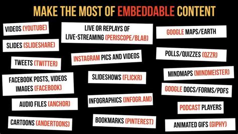 Pb097 How To Lift The Quality Of Your Blog Posts With Embeddable Content Problogger