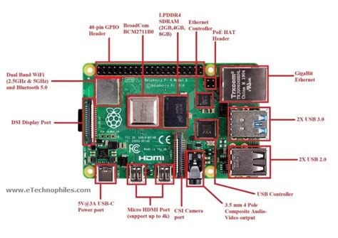 Raspberry Pi 4 Gpio Pinout Specs Schematic Detailed Board Layout Artofit