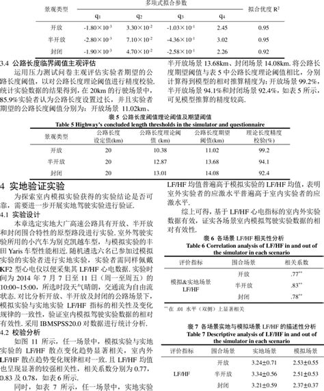 Polynomial Coefficients Qi And Fitting Degree R 2 Of The Curves In The