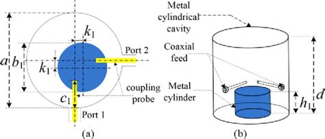 Figure 1 From Triple And Quadruple Mode Wideband Bandpass Filter Using Simple Perturbation In
