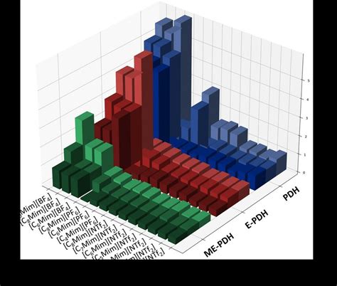Differences Between The Approaches For The Uniquac Interaction Download Scientific Diagram