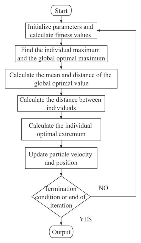 Algorithm Flow Chart 4 Example Calculations And Simulation Tests 41