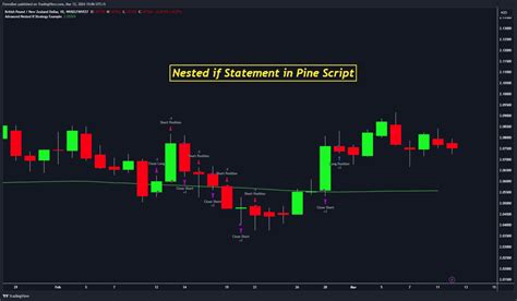 Understanding Nested If Statements In Pine Script Pine Wizards