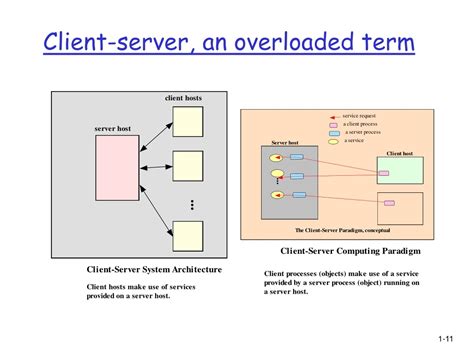 Ppt Client Server Paradigm Powerpoint Presentation Free Download Id9251033