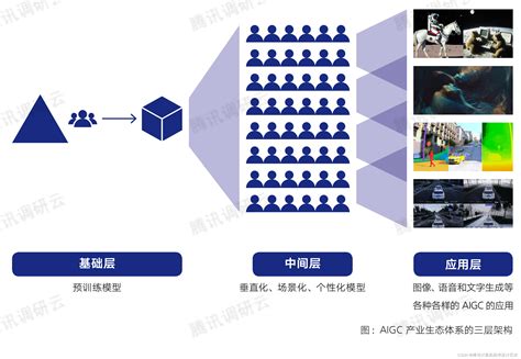 【chatgpt】aigc：人工智能生成内容发展趋势 ai generated content 禅与计算机程序设计艺术的博客 csdn博客