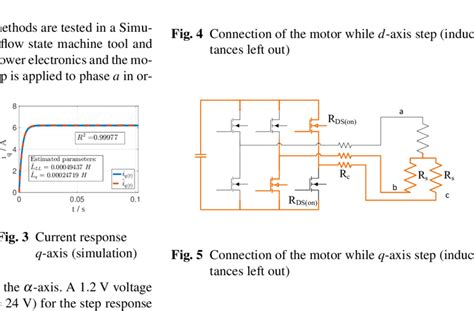 Current Response D Axis Simulation Download Scientific Diagram
