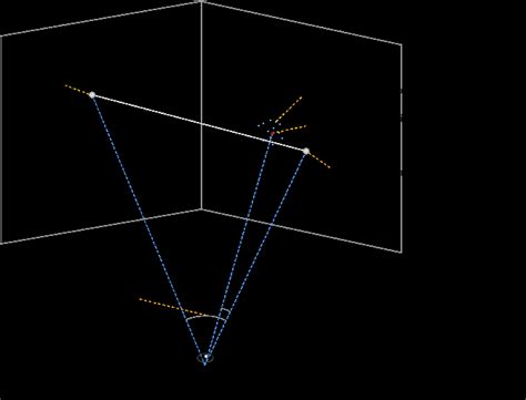 Total Fixation Duration Download Scientific Diagram