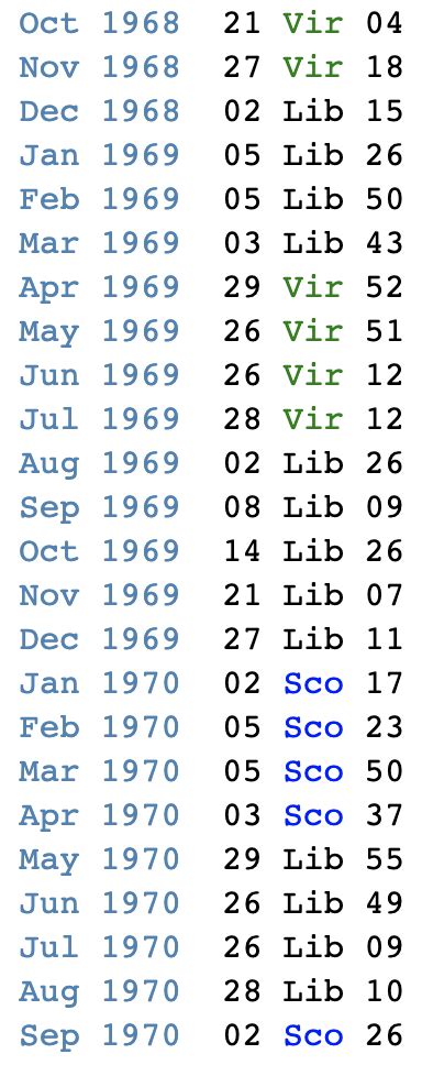 Jupiter Cycle Astrology By Sesh